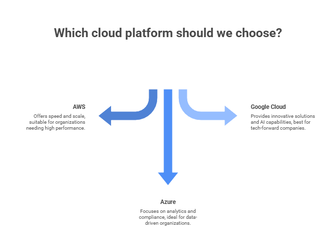 How to Pick the Best Cloud Provider for Long-Term Team Success - New ...