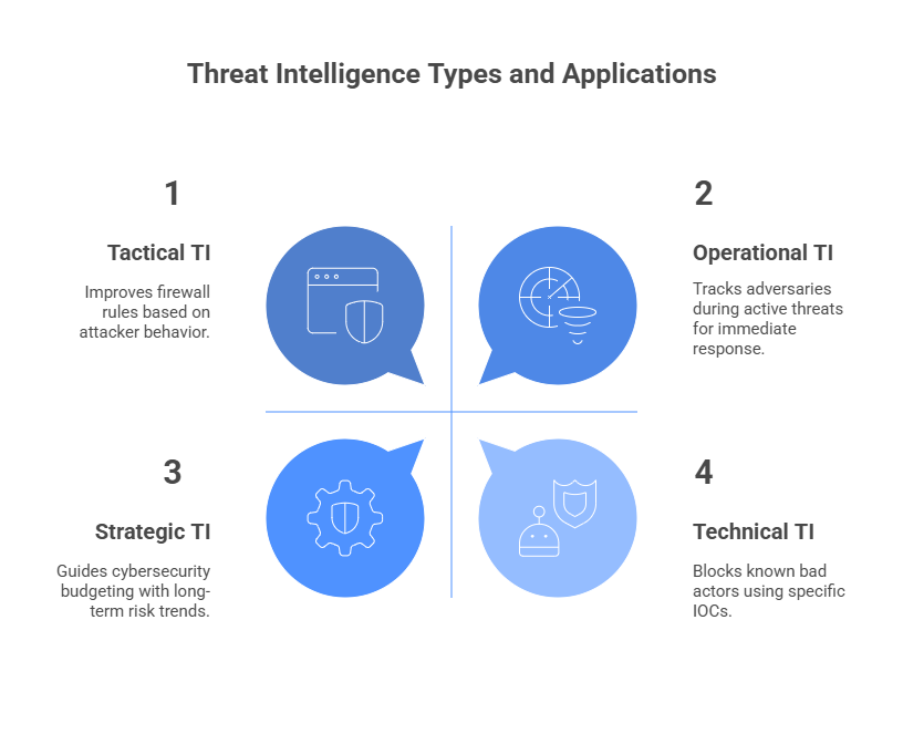 What Is Threat Intelligence? Types, Limits, and How to Use It | New ...