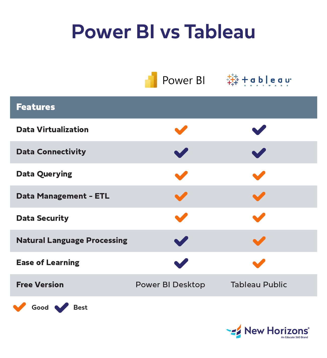 Microsoft Power BI Vs Tableau A Comprehensive Guide Microsoft Power BI Vs Tableau A Comprehensive Guide